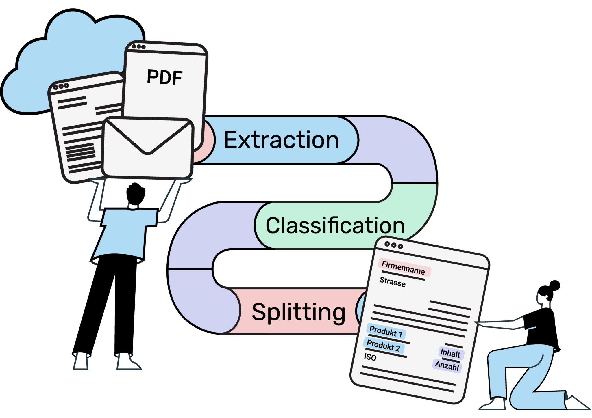 smartextract - Automatisierte Dokumentenverarbeitung mit KI