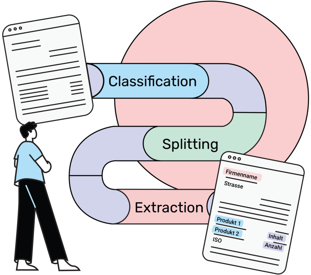 smartextract - Automatisierte Dokumentenverarbeitung mit KI